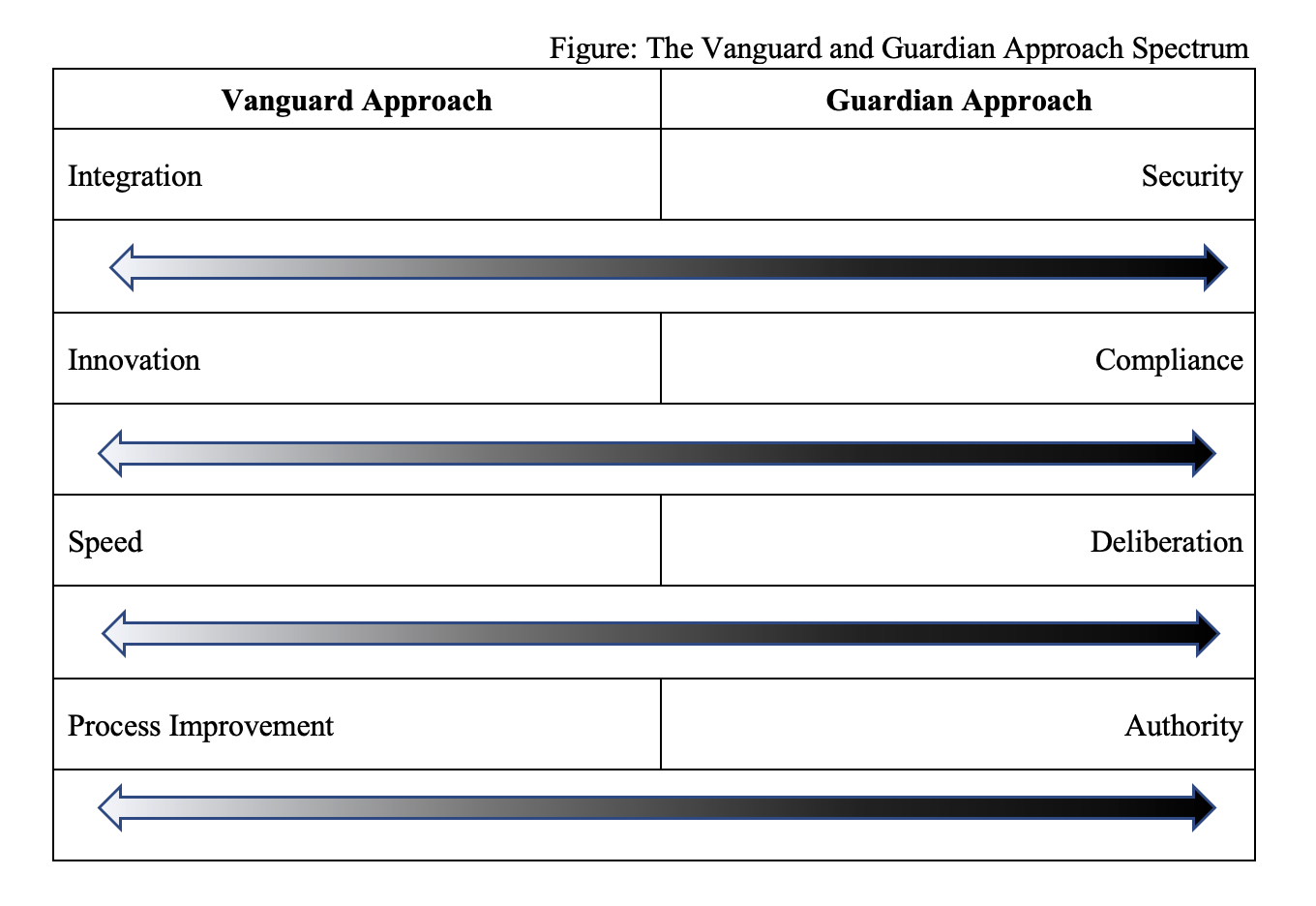 The Air Force's Dual Approach: Adopting and Integrating with Air Force ...