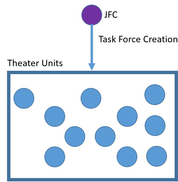 Dynamic Command, De-Centralized Execution > Air University (AU) > Wild ...