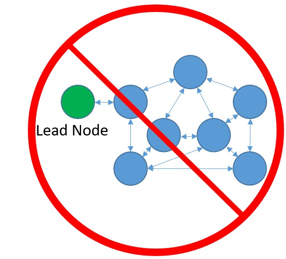 Dynamic Command, De-Centralized Execution > Air University (AU) > Wild ...