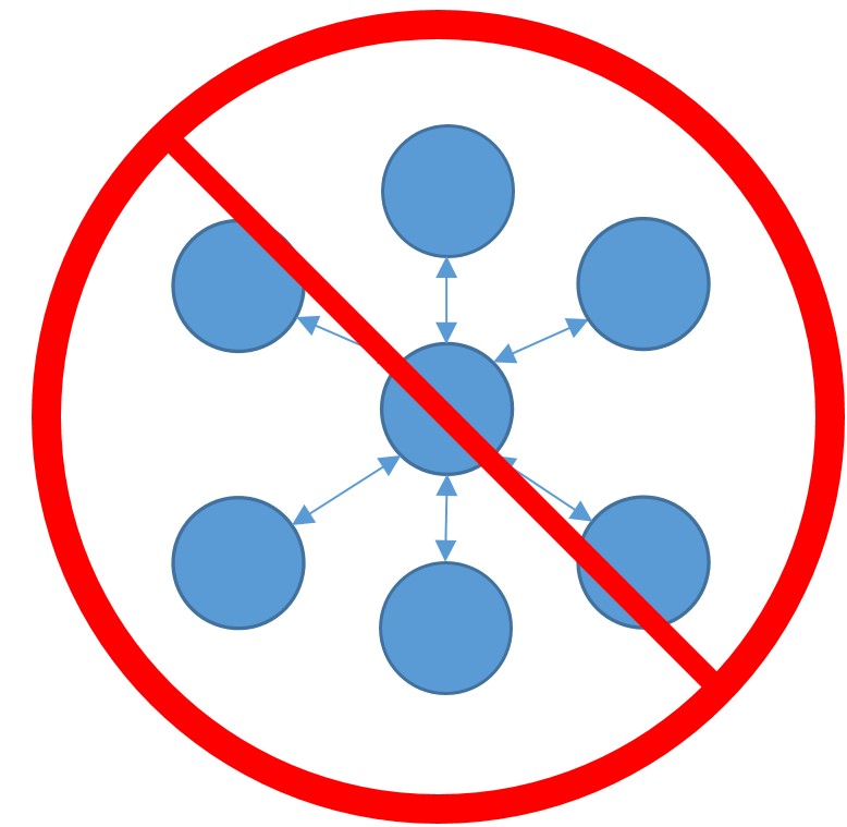 Dynamic Command, De-Centralized Execution > Air University (AU) > Wild ...