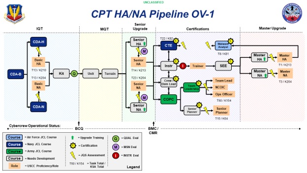 Maturing the Cyber Force – Replicating the Flying Community’s Training ...