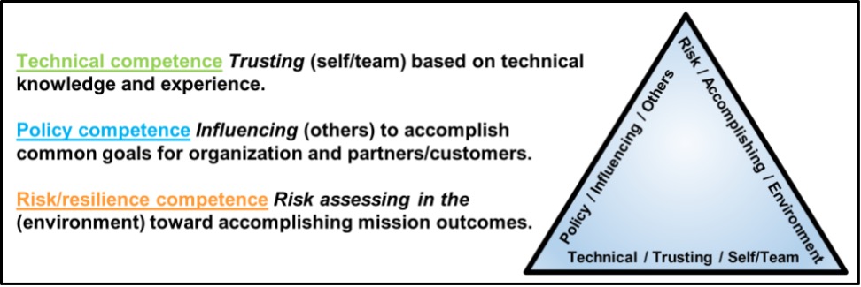 A Three-Part Leadership Framework for the Cyber Community: A Model of ...