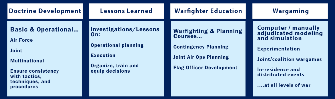 Curtis E. LeMay Center